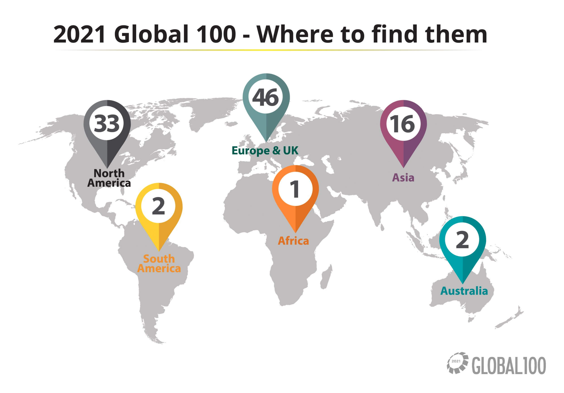 Las 100 Empresas Más Sustentables Del Mundo Tres Mandamientos